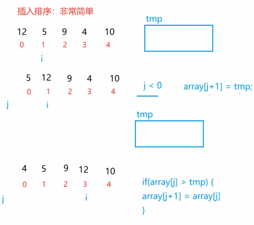 Java排序算法详解：从基础到进阶-CSDN博客