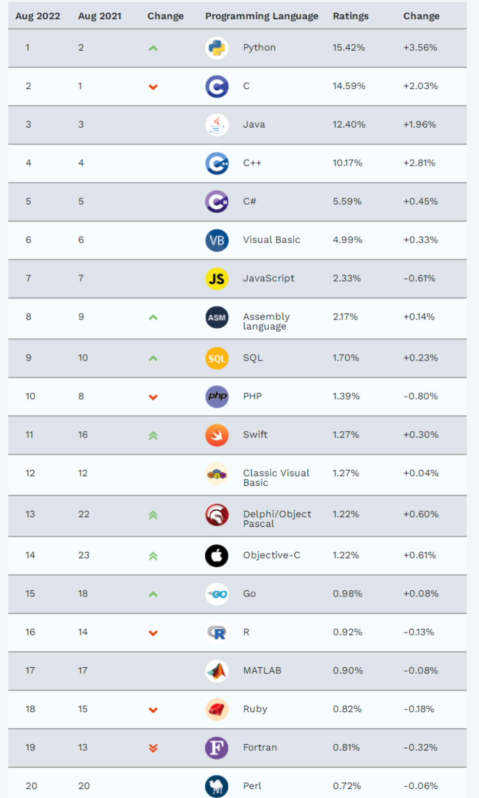 Java语言入门指南-CSDN博客
